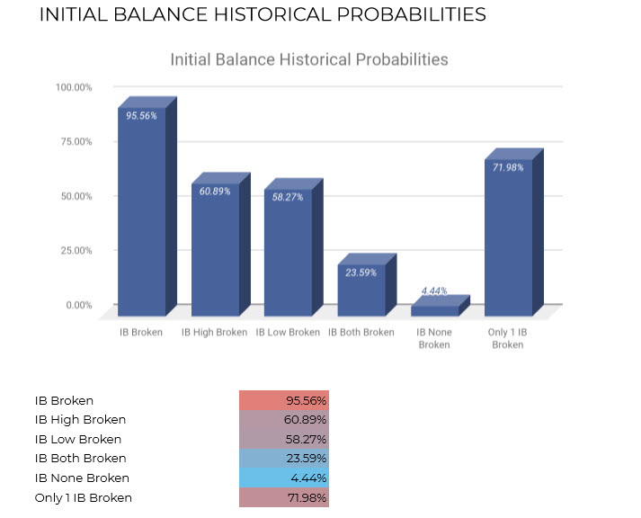 Trading Volume Profile: Initial Balance