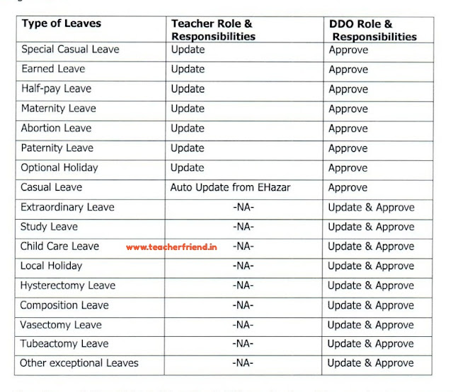AP Implementation of Biometric Attendance Certain Instructions on ...