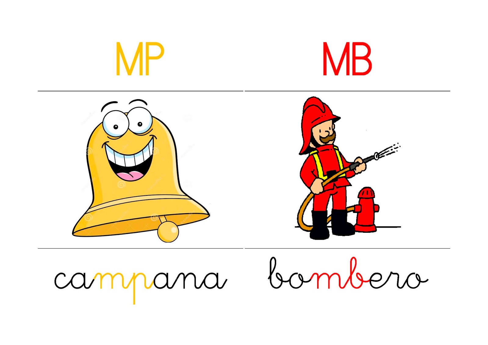 Compartir PT y Al: Fichas de palabras con dificultad ortográfica.