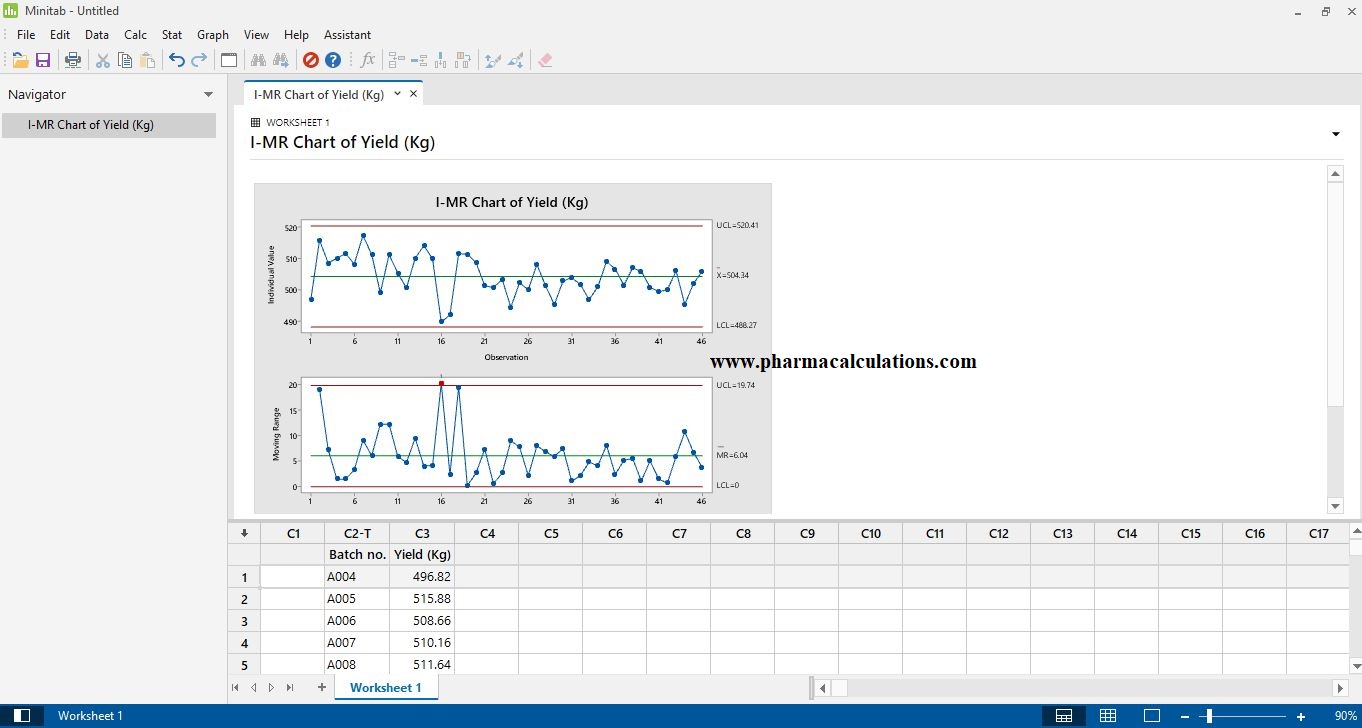 Process Capability (Cp, Cpk) & Process Performance (Pp, Ppk) - Pharma ...