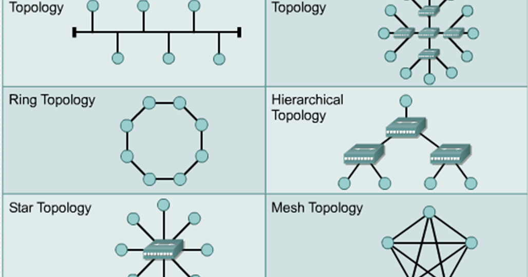 Hierarchical Topology