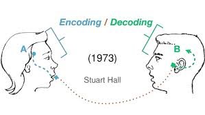 STUFF SIMPLIFIED: STUART HALL | ENCODING DECODING | CIRCUIT OF CULTURE