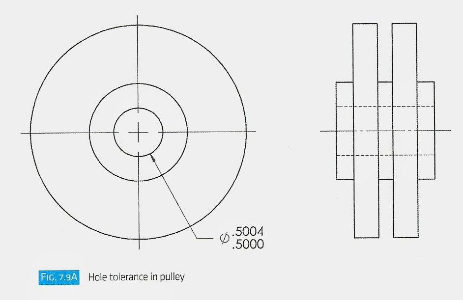 ENGR1304: Chapter 7: Tolerances