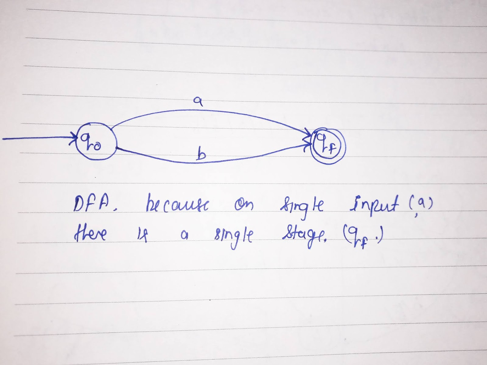 Difference between DFA and NDFA | Automata | Theory of computation