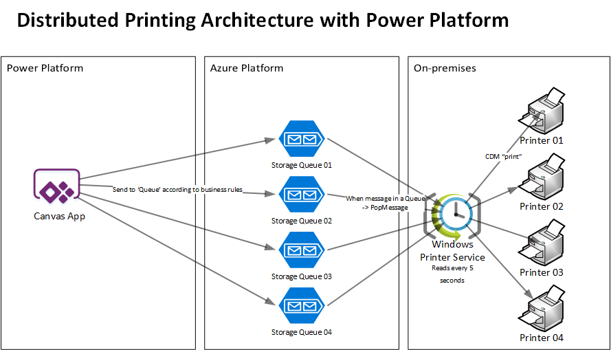 Don't CODE null for an answer just yet
