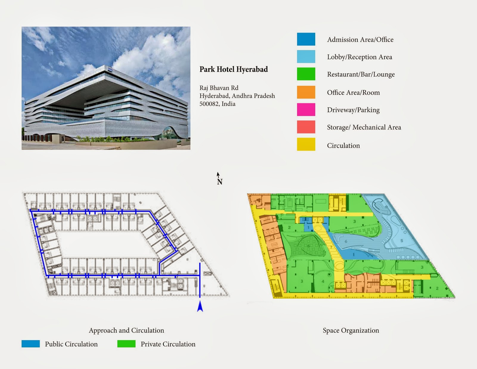 ARCH3610F13HMORALES: Approach & Circulation +Space Organization