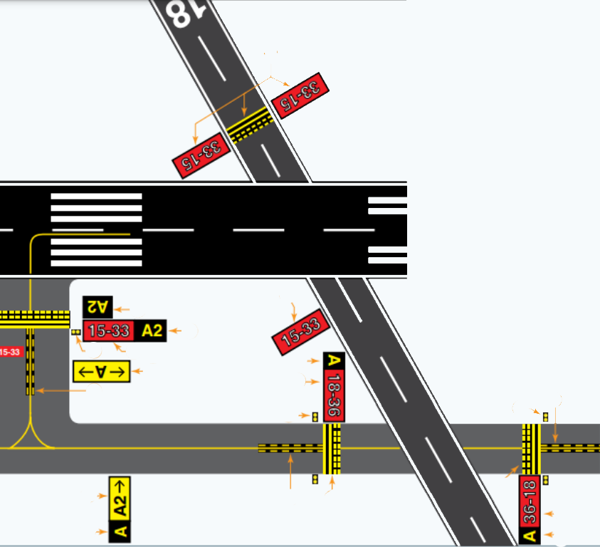 🔵 ️ Airport runway signs, signage and markings 🚁