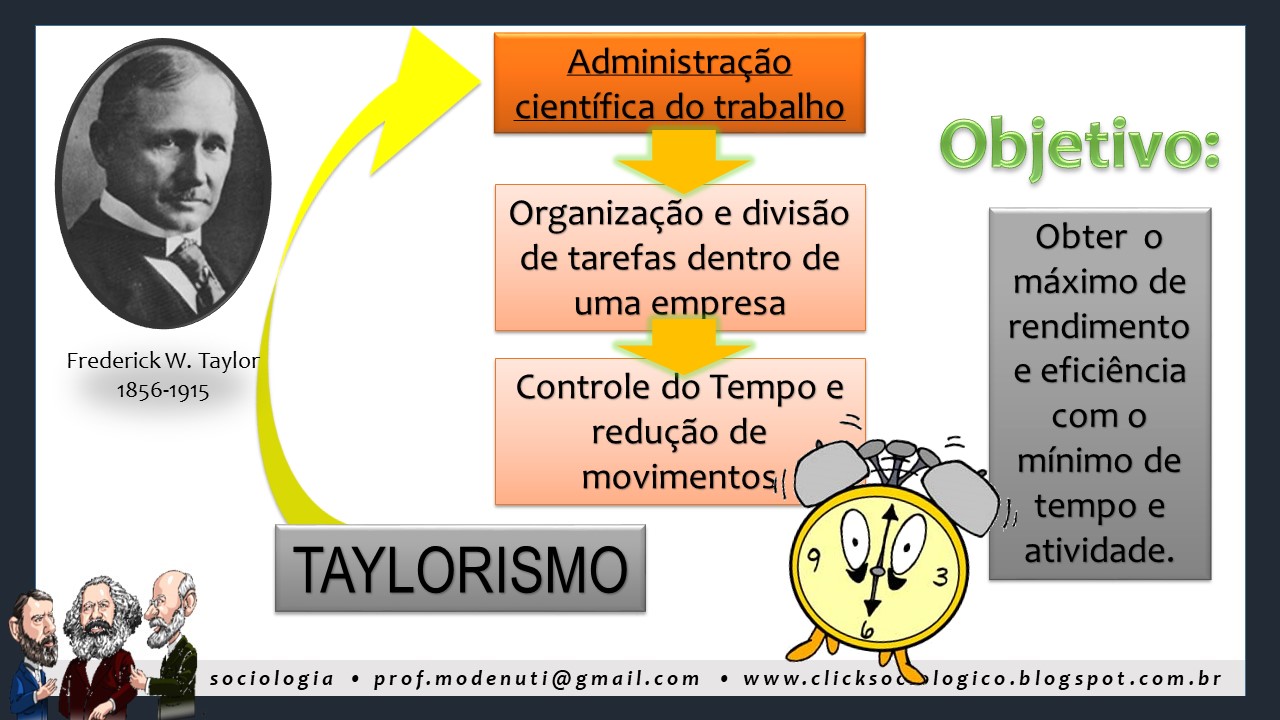 Diferenca Entre Taylorismo E Fordismo - ROAREDU Diferenca Entre Taylorismo E Fordismo - ROAREDU