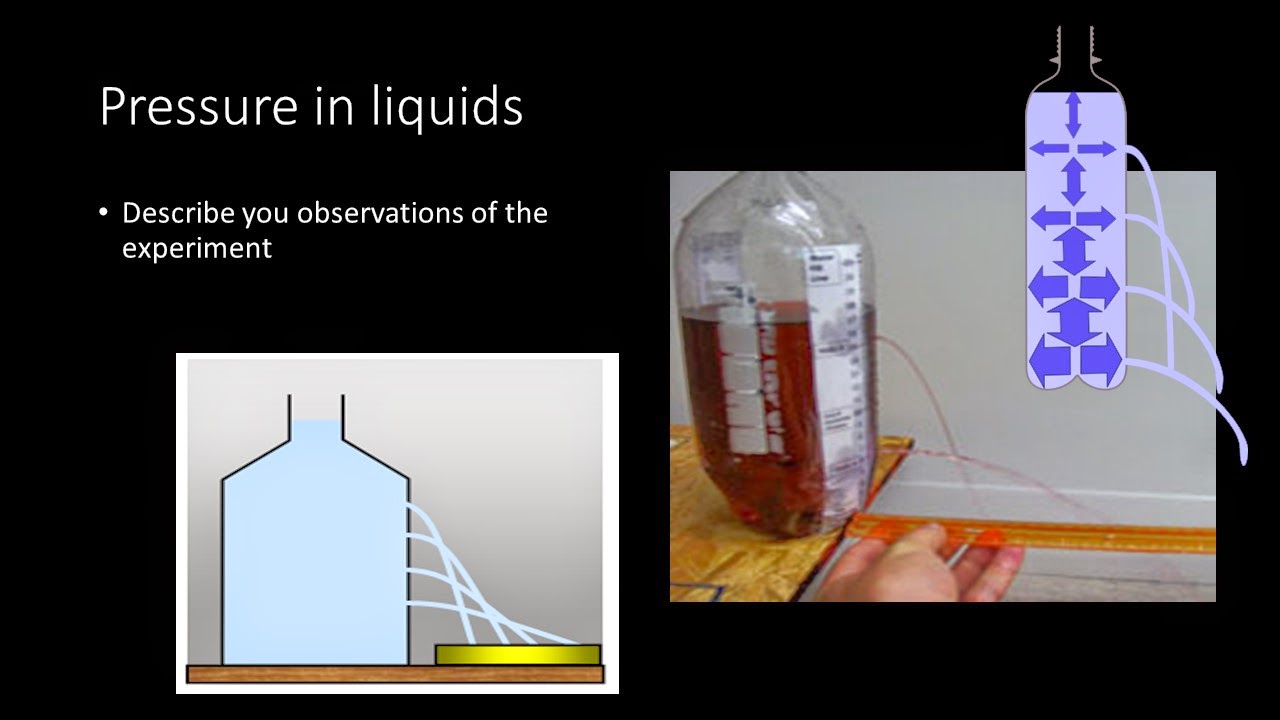 iGCSE Physics: Pressure in Fluids (1)