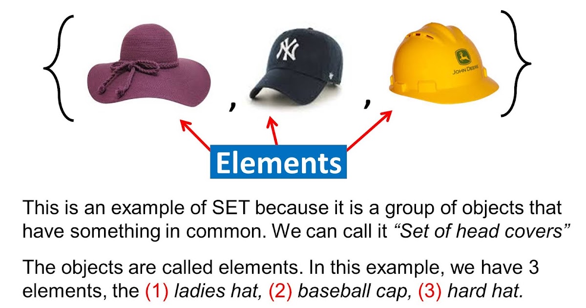 Grade 7 Mathematics: SETS