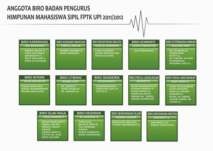 Struktur Organisasi ~ HMS UPI