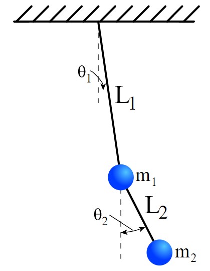 Chaos Theory and Simulating a Chaotic System