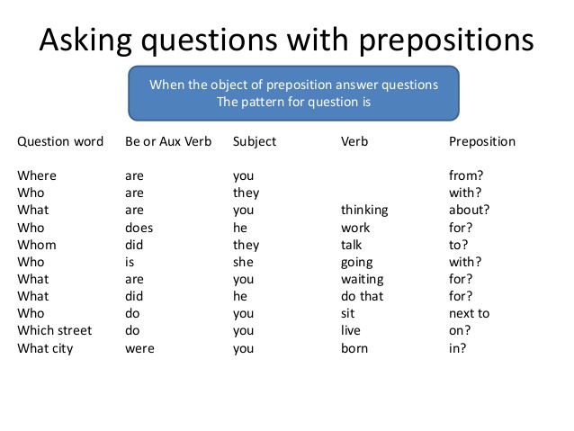 Click on: PREPOSITIONS IN QUESTIONS