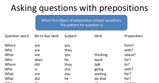 Click on: PREPOSITIONS IN QUESTIONS