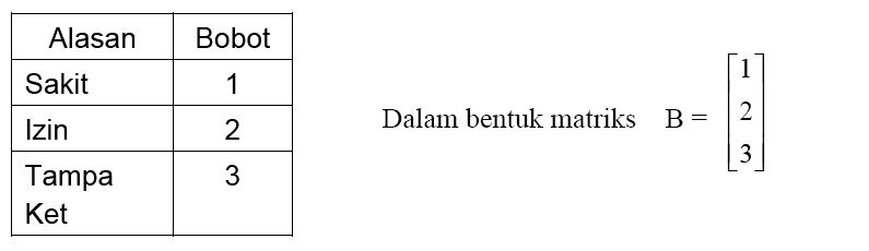 Perkalian Matriks - Materi Lengkap Matematika