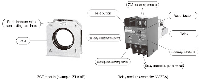 Electrical Designing : Earth leakage relays