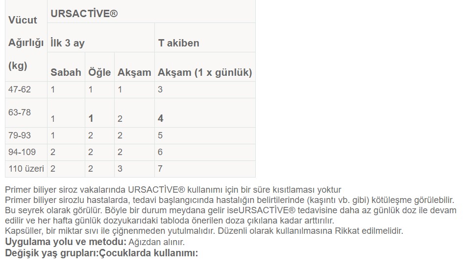 Ursactive 250 Mg 100 Kapsül Nedir, Ne İşe Yarar, Yan Etkileri, Kullanım ...