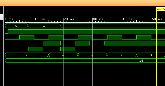 Part-1 Verilog Examples for Sequential circuits