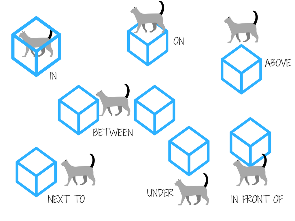 Predlozi za mesto || Prepositions of Place | Insta Teacher