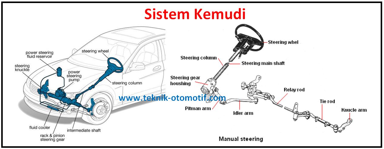 Komponen-Komponen Sistem Kemudi Pada Kendaraan | teknik-otomotif.com