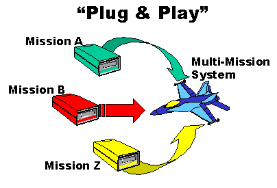 Intro to: System Unit