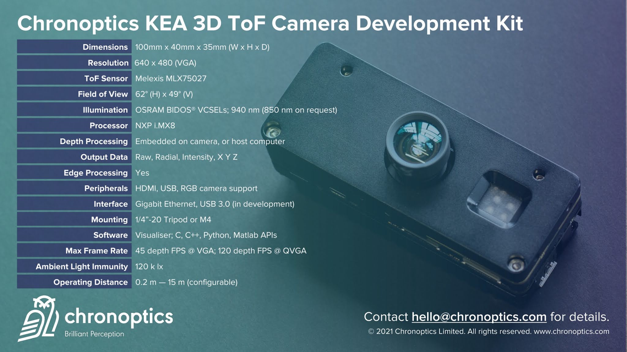 Image Sensors World: Chronoptics on iToF Camera Design Challenges