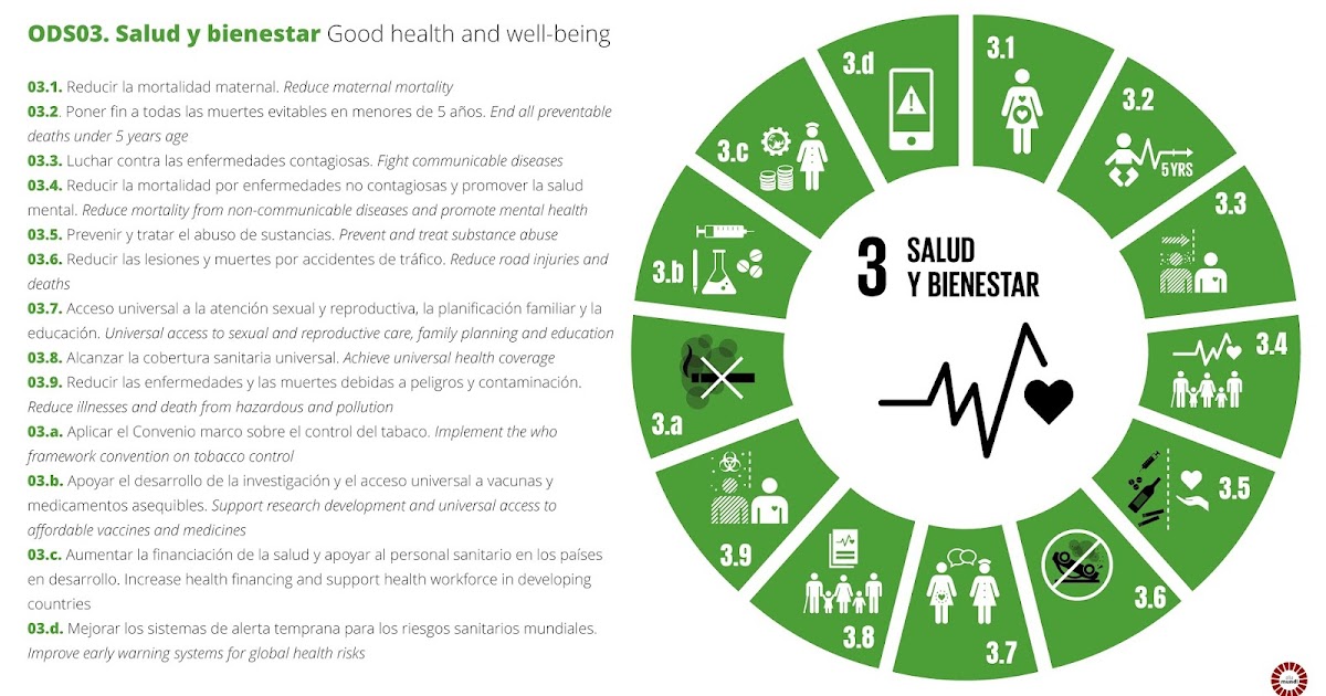 Ods 3 Salud Y Bienestar By Mercedes Navarro Rodrguez On Genially