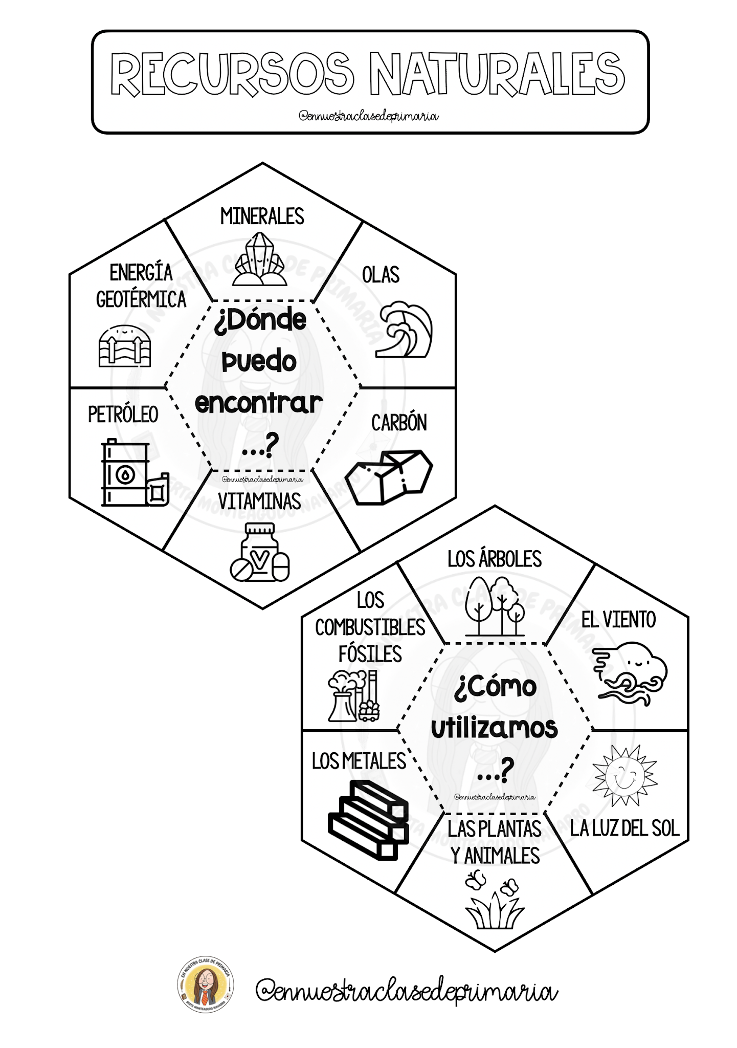 En nuestra clase de Primaria: RECURSOS NATURALES