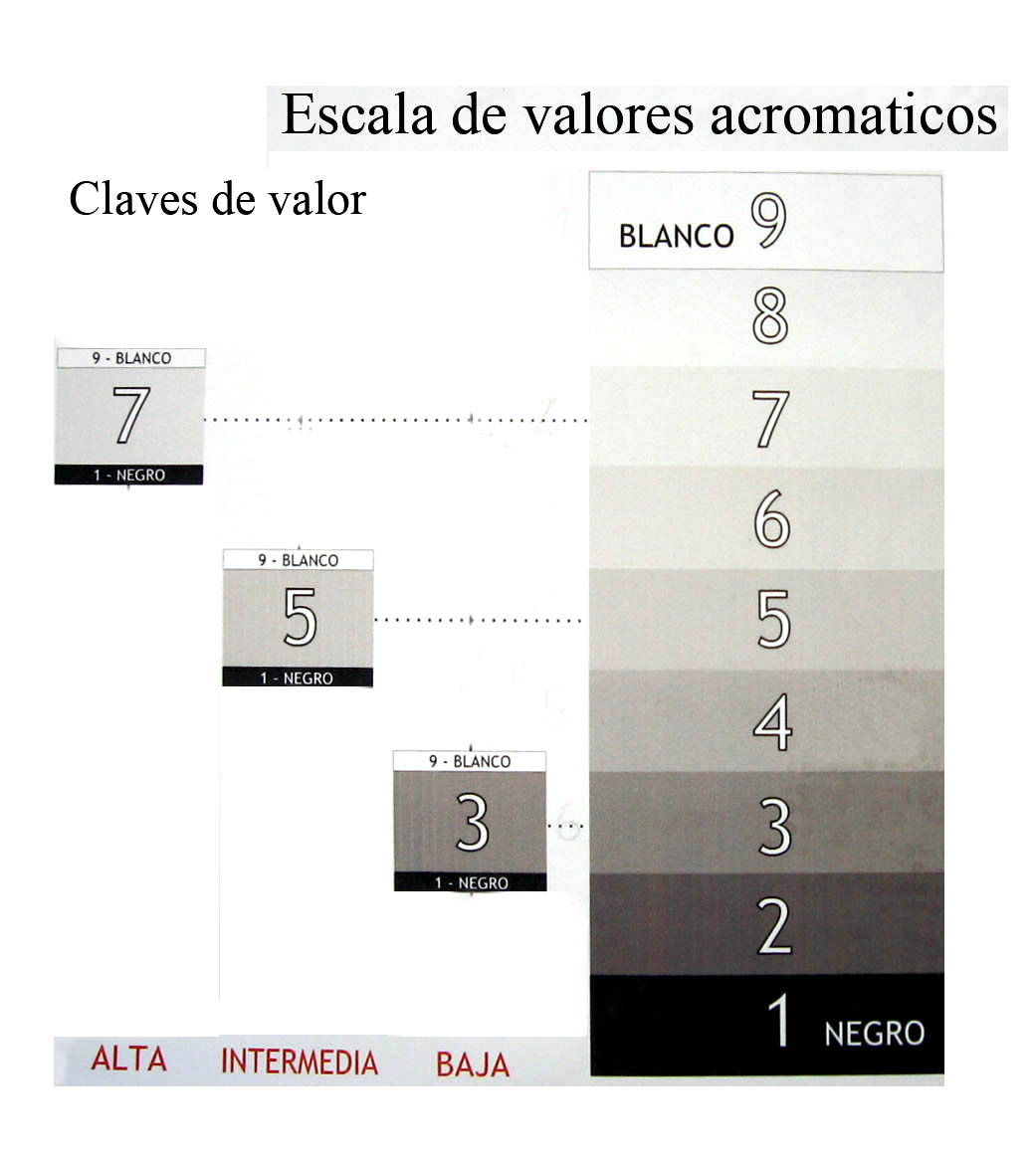 lineas y colores: ACROMATICOS