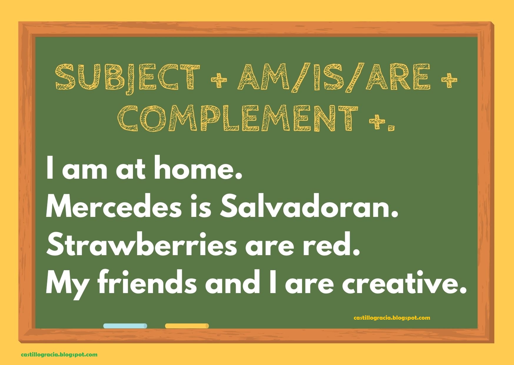 Grammar point: Verb Be in simple present