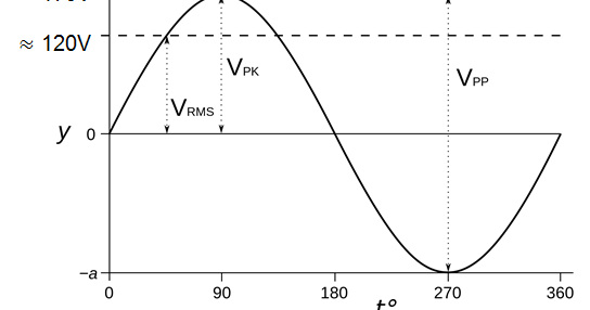 voltaje y corriente AC ~ mecatronica blog