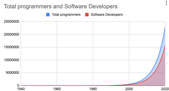 JFall 2020 - Sustainably growing the guild of software developers