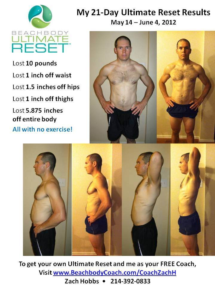 Smells Like Fitness: Beachbody Ultimate Reset: Final Results