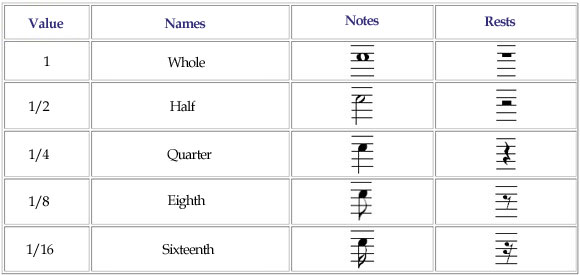 Music Theory: MUSIC THEORY - 2