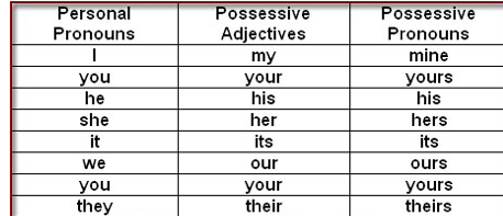 UN CADETE DE LA MÉDICO NAVAL: INGLÉS: subject pronouns,verb to be ...