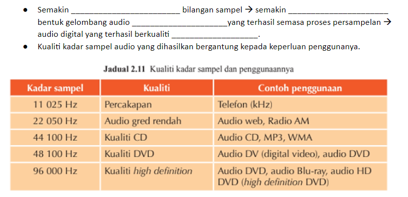 SAINS KOMPUTER & ASAS SAINS KOMPUTER: ASK T1 : UNIT UKURAN AUDIO DIGITAL