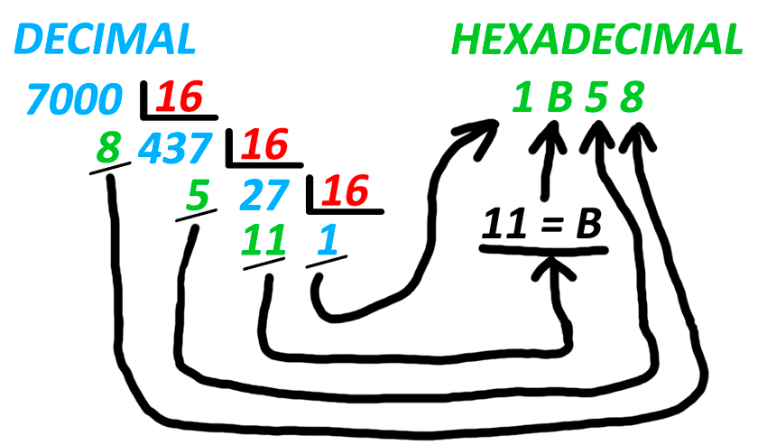 BASES DE DATOS : CODIFICACIÓN DE LA INFORMACIÓN