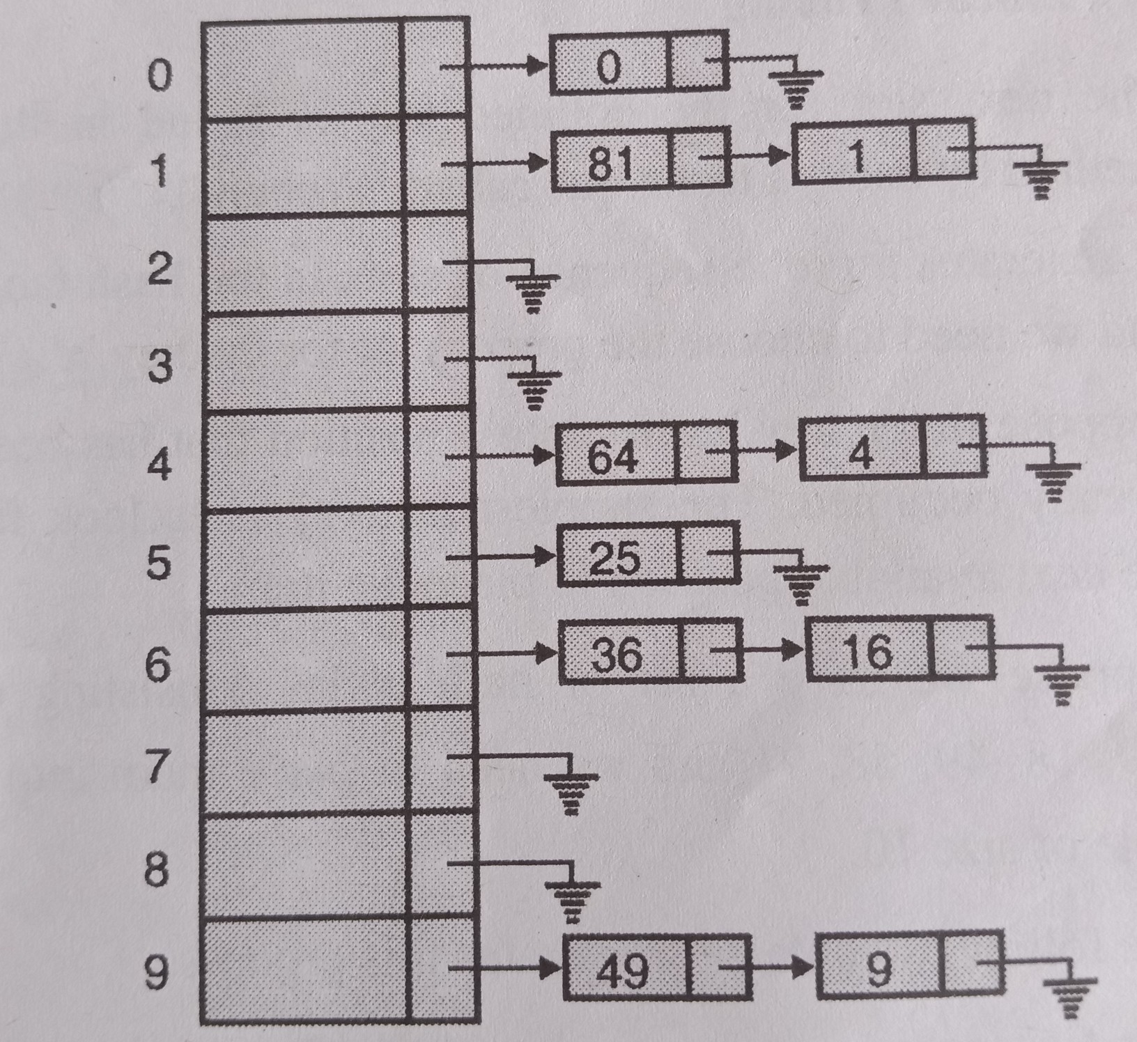 Data Structures And Algorithms Question Bank SPPU 2019 Pattern All data-structures-and-algorithms-question-bank-sppu-2019-pattern-all