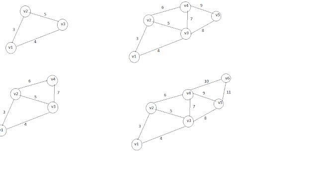 Coding Made Easy: UGC NET Graph Theory Questions with explanation