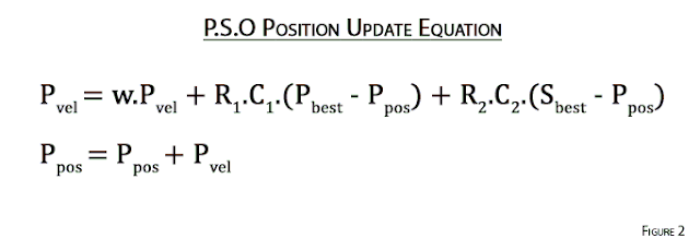 Particle Swarm Optimization - Demystified ~ Tech-Effigy