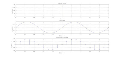 NewLine code: Pulse Amplitude Modulation (Matlab 2012a)