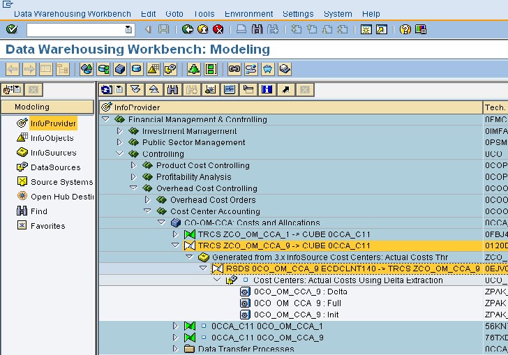 SAP Business Intelligence / Business Warehouse (BI/BW): Data Flow ...