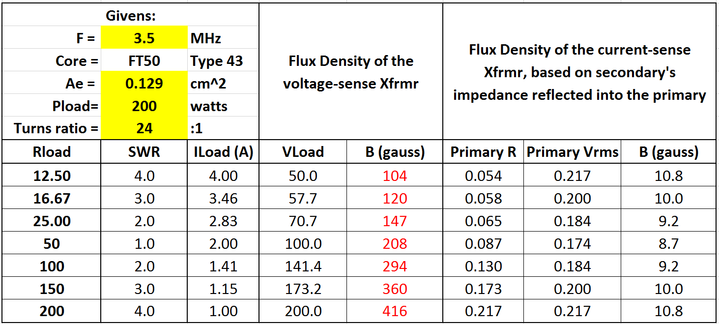 K6JCA: "Tandem Match" Transformers and Calculating their Maximum Flux ...