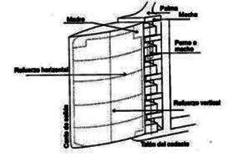 El Maquinante: El timón