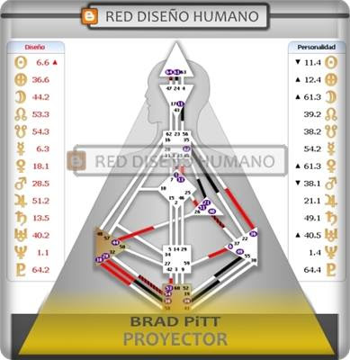 Pro Moviendo Vida, Zhair Marrero S.: Vivir tu Diseño Humano en Buenos ...