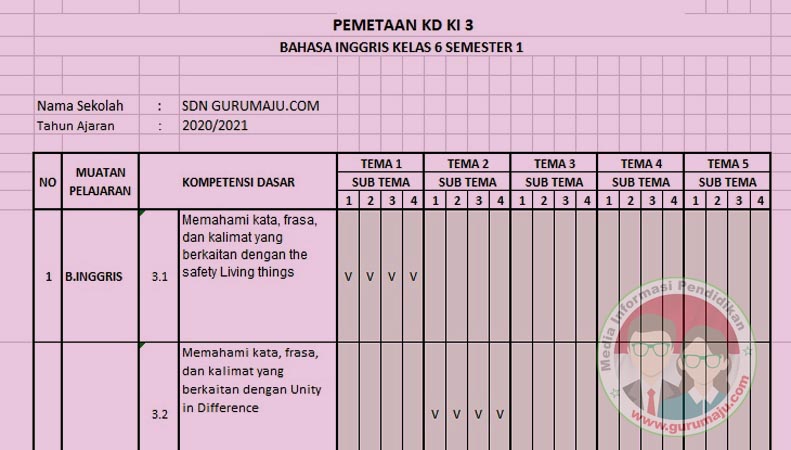 Pemetaan KD Bahasa Inggris Kelas 6 Semester 1 Tahun 2022 / 2023 - GURU MAJU
