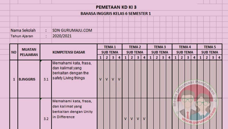 Pemetaan KD Bahasa Inggris Kelas 6 Semester 1 Tahun 2022 / 2023 - GURU MAJU