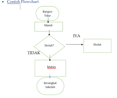 blog: Flowchart