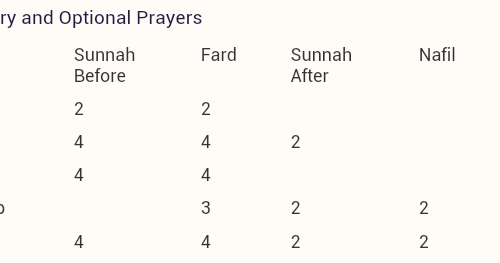 How Many Rakats Is Dhuhr : Chart Namaz Rakat Table - Free Table Bar ...