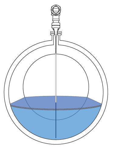 Common Configurations for the ABB LWT300 Series Guided Waver Radar ...